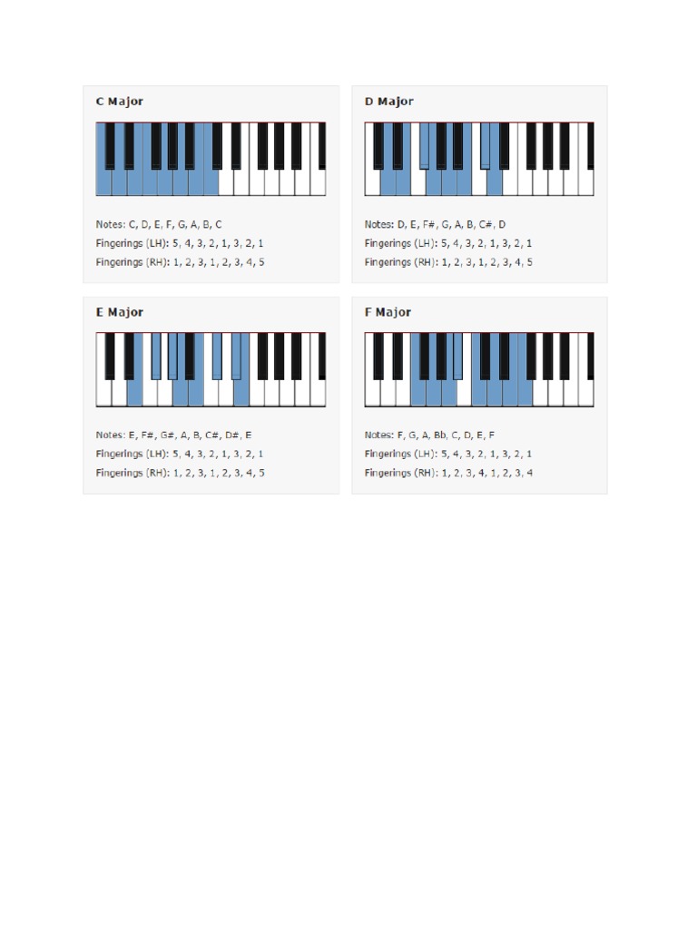 Piano Scales | PDF