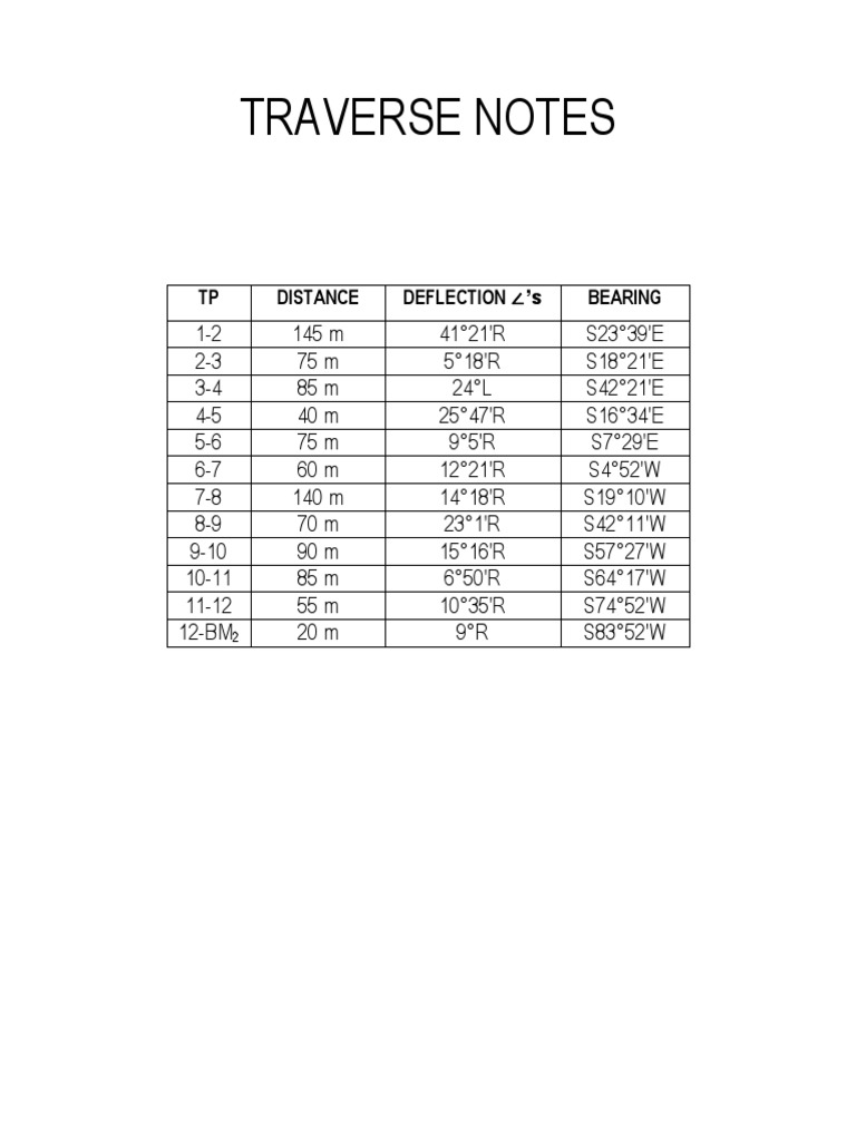 Traverse Notes: TP Distance Deflection 'S Bearing | PDF