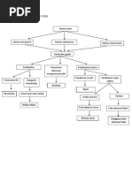 Pathway Mioma Uteri | PDF