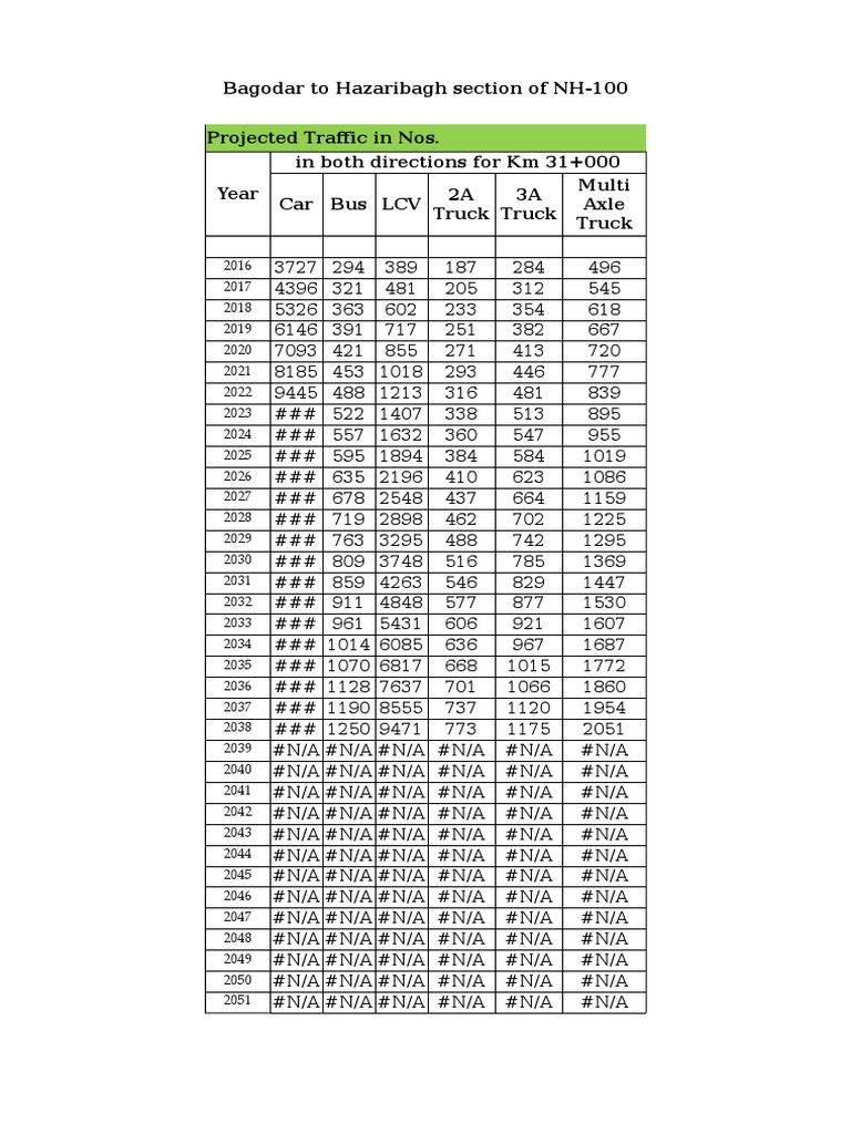 MSA Calculation | PDF | Land Transport | Commercial Vehicles
