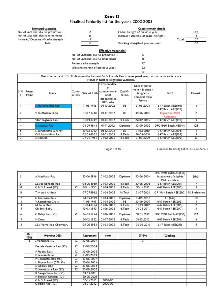 Zone-2 - Encl. To Circular Memo Dt. 28.9 | PDF | Leisure