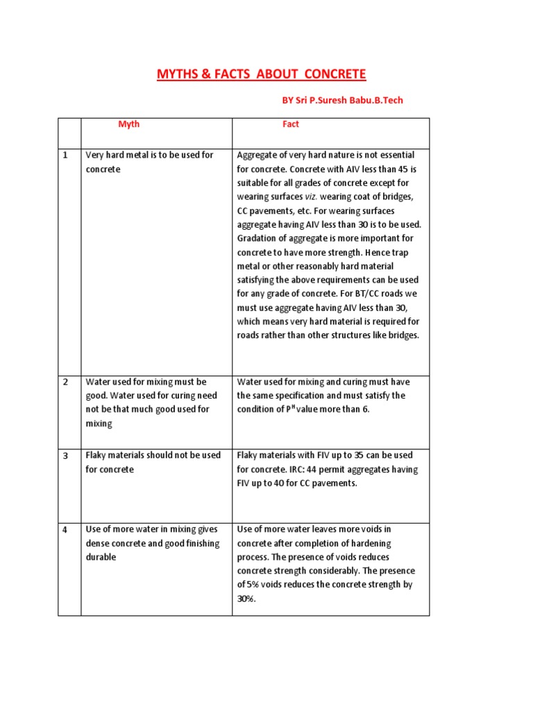 Myths & Facts About Concrete | Download Free PDF | Road Surface ...