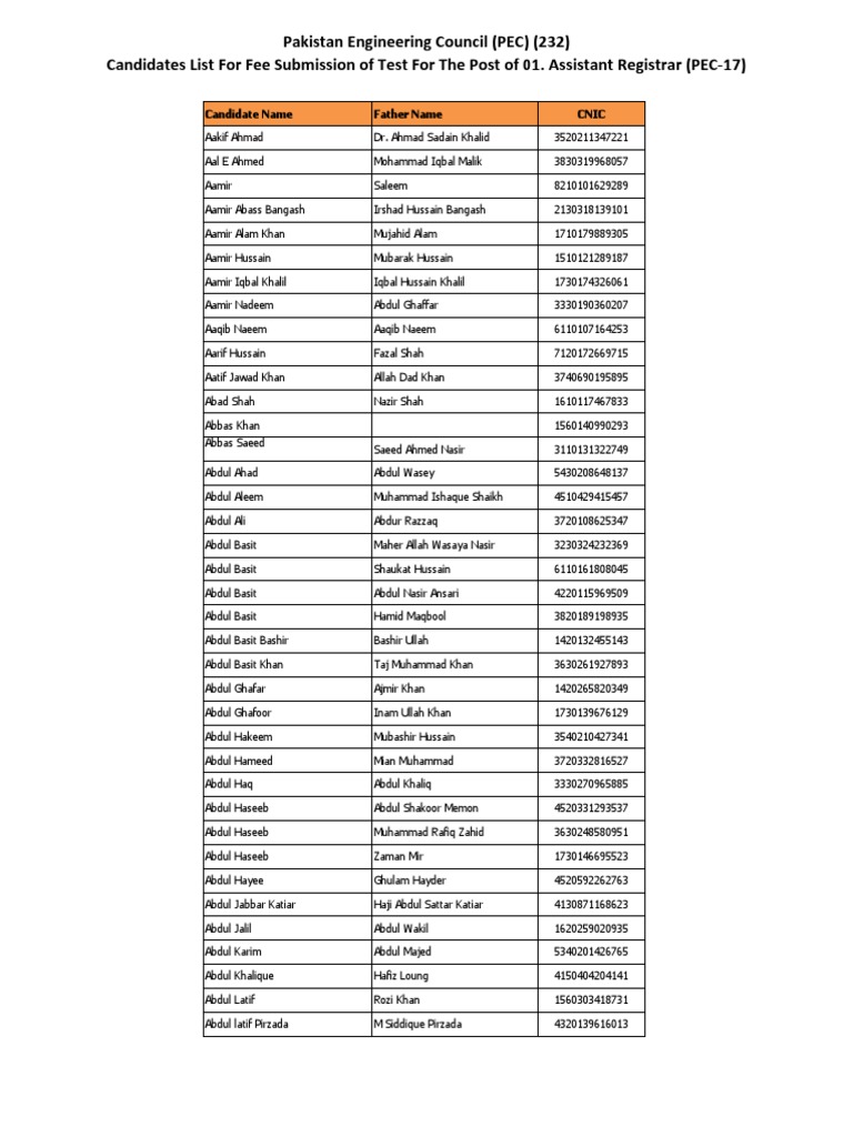 PEC Candidates List for Assistant Registrar Position | PDF
