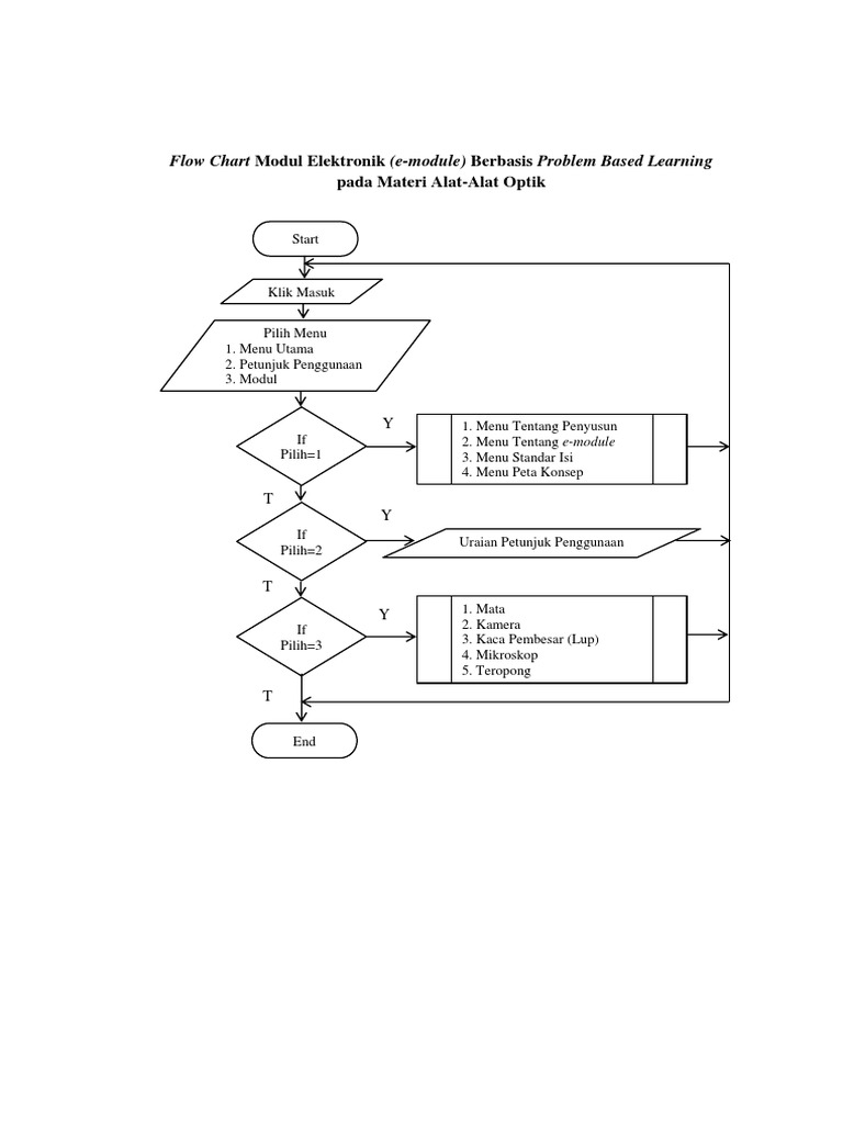 Flow Chart Proyek | PDF