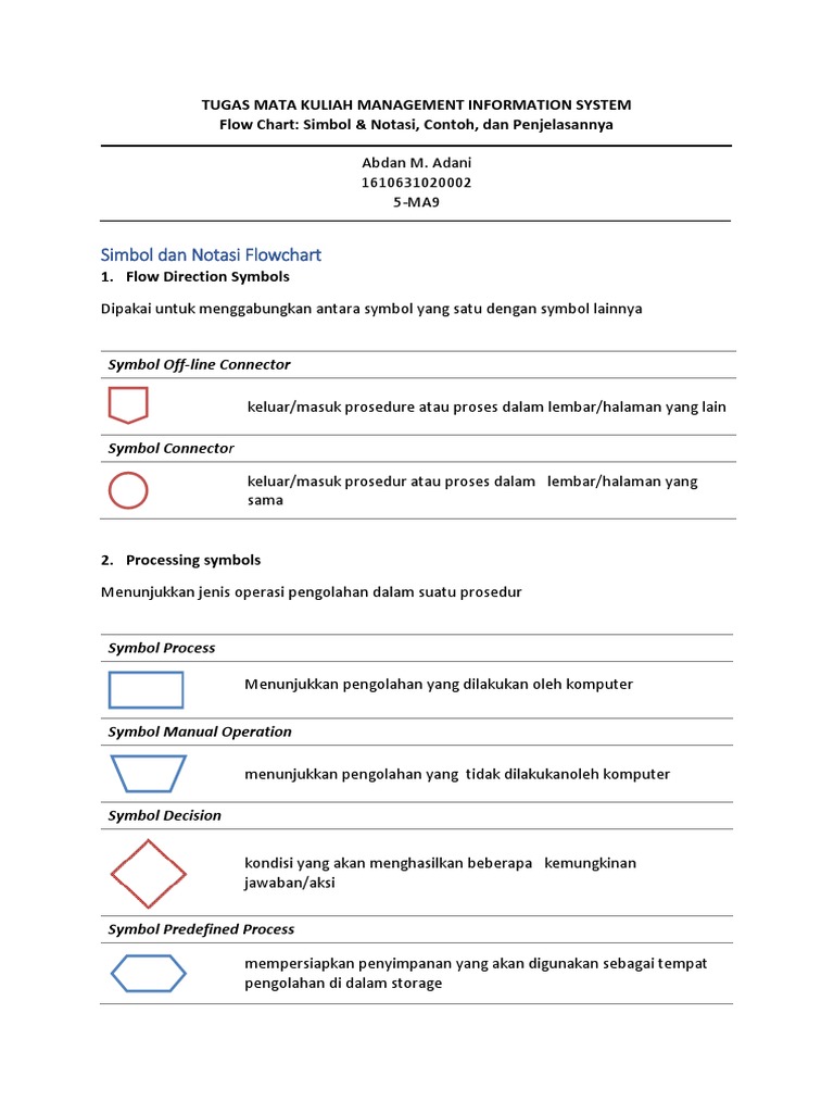 Flow Chart: Simbol & Notasi, Contoh, Dan Penjelasannya | PDF