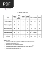 Tabla Resumen Combinatoria | PDF