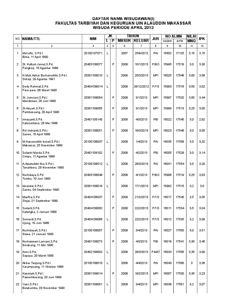 Buku Wisuda Alumni 2025 UIN Alauddin | PDF