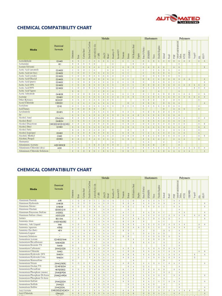 ALS Chemical Compatibility Guide 5 | PDF | Sets Of Chemical Elements ...