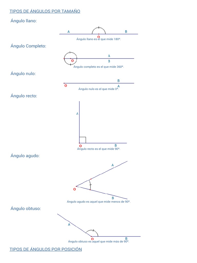 Tipos de Ángulos | PDF | Geometría | Geometría Elemental