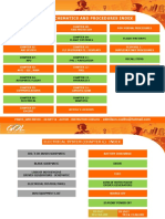 BMS Sample IO Point Schedule | PDF | Elevator | Plumbing