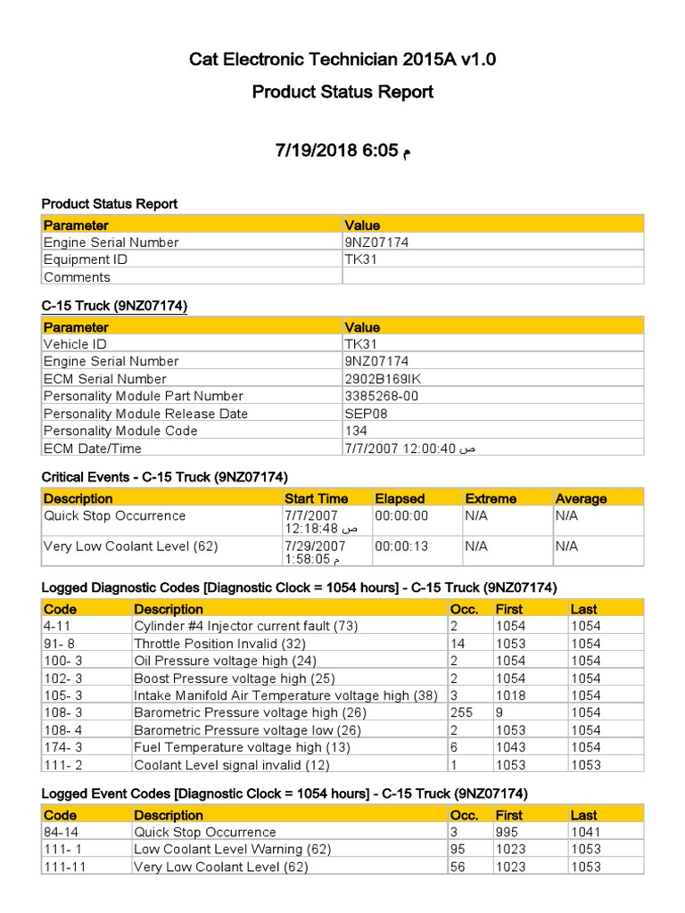 Cat Electronic Technician 2015A v1.0 Product Status Report | PDF