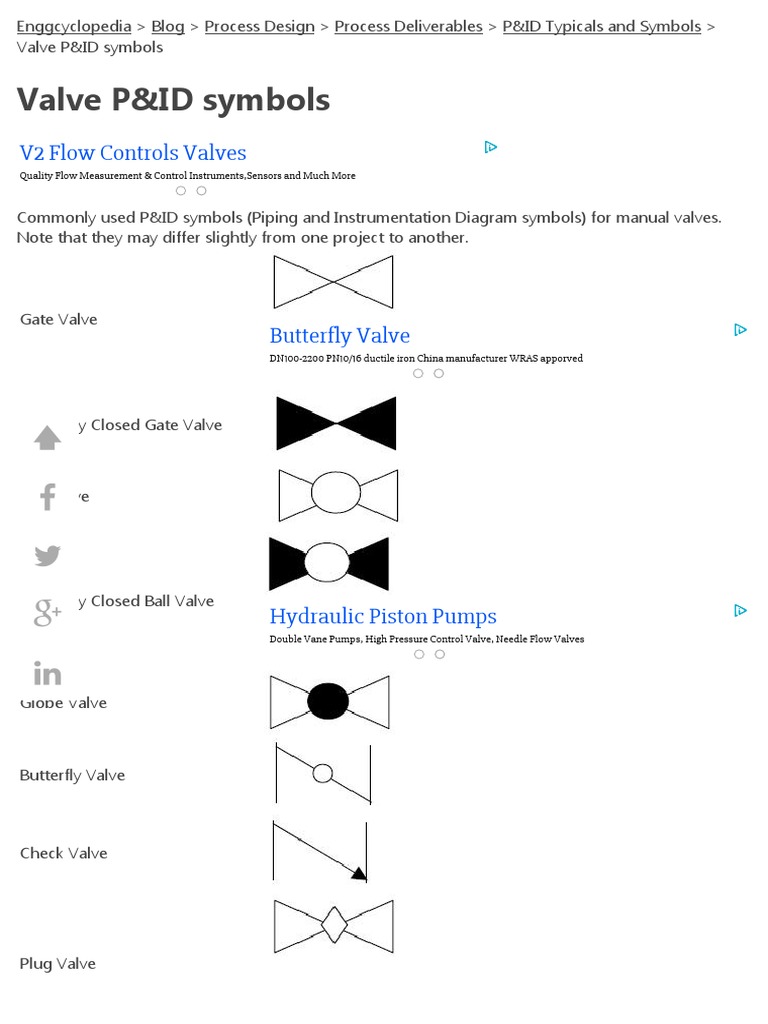Valve P&ID Symbols - Enggcyclopedia | PDF | Instrumentation | Valve