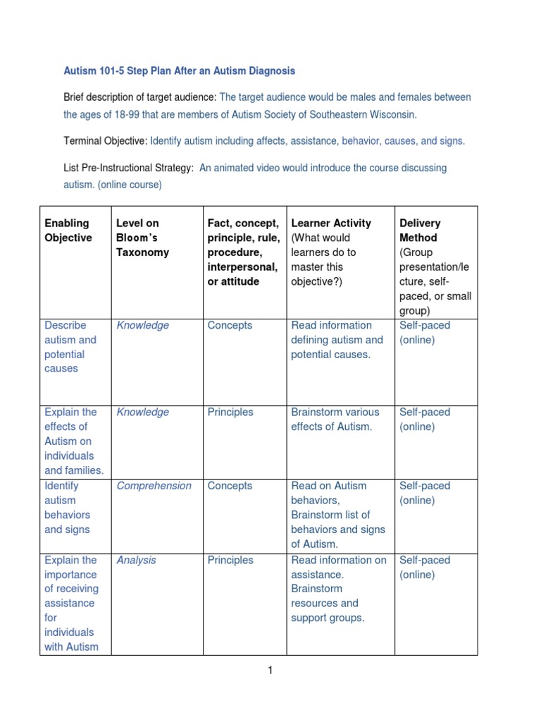Eo Matrix 1 Mason | PDF | Career & Growth