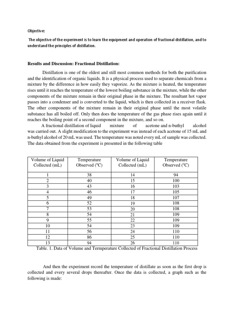 Exp Report Fractional Distillation | PDF | Distillation | Evaporation