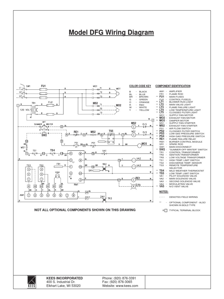 Model DFG Wiring Diagram: Color Code Key Component Identification FU1 ...