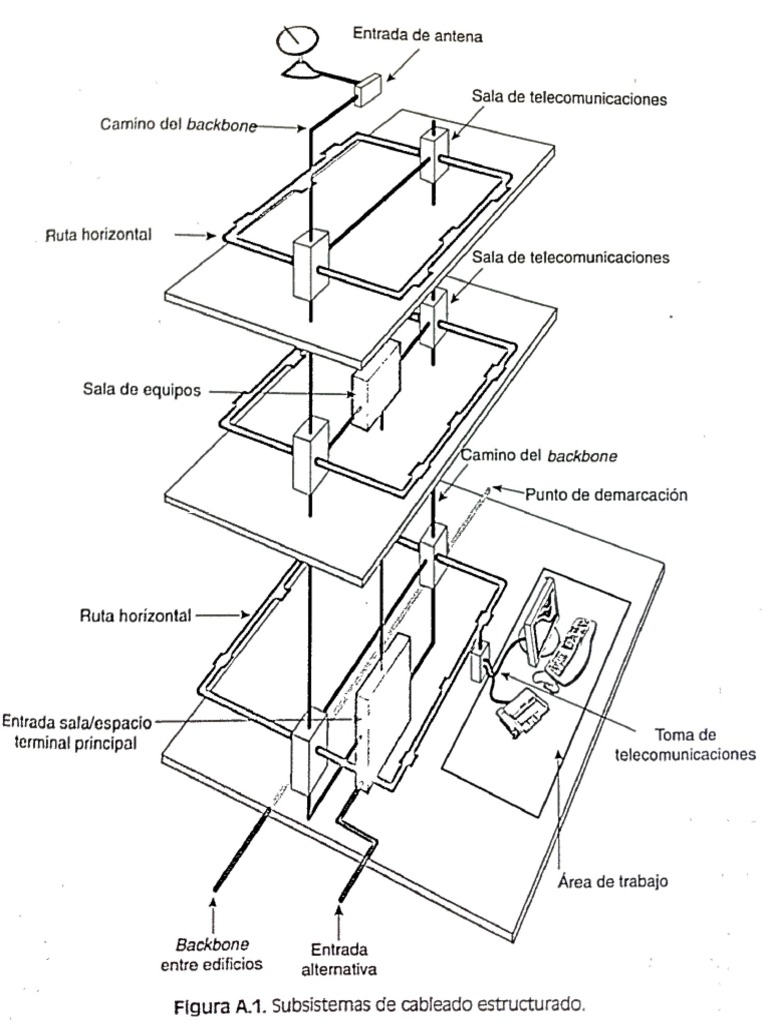 Diagrama de Cableado Estructurado | PDF