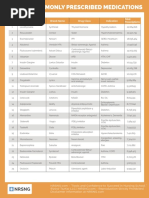 Controlled Substances Chart | PDF | Substance Abuse | Controlled ...