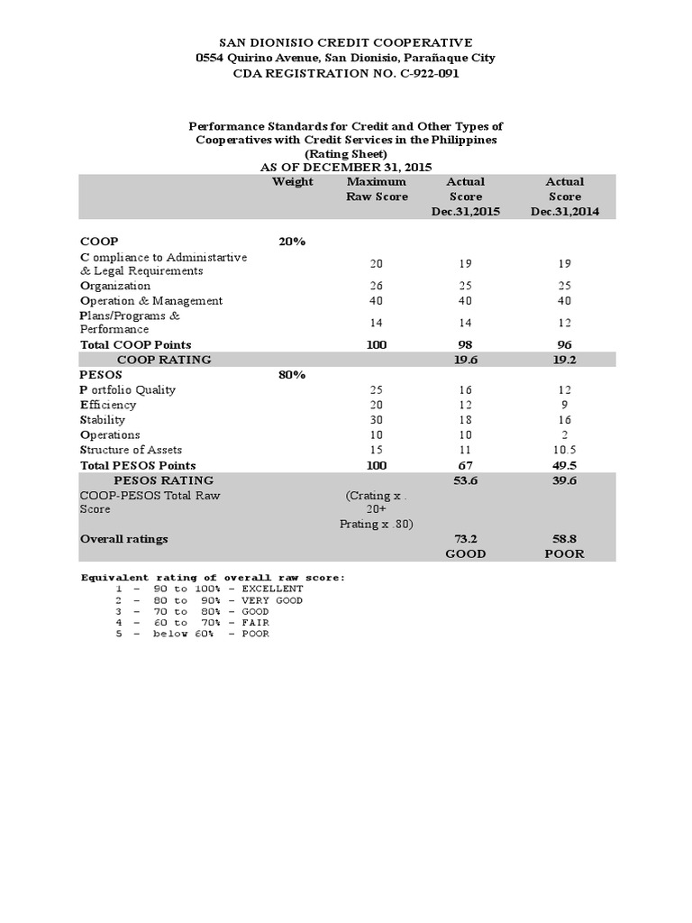 Coop Pesos Sample | PDF