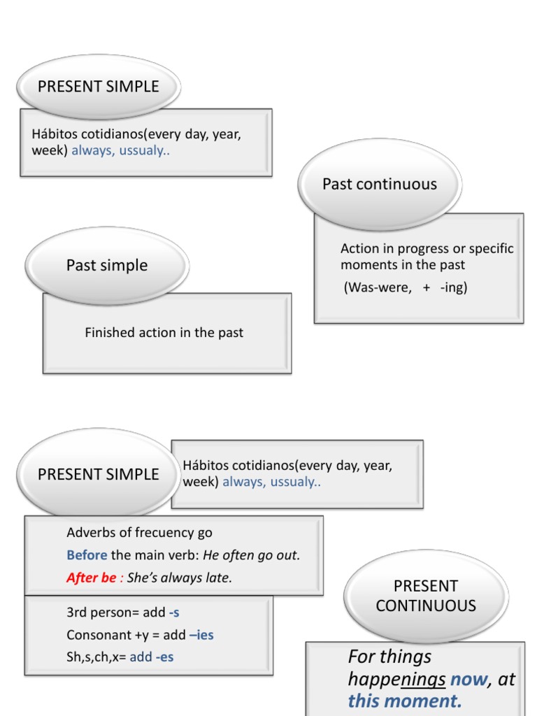 Present Simple: Always, Ussualy. | PDF | Perfect (Grammar) | Grammar