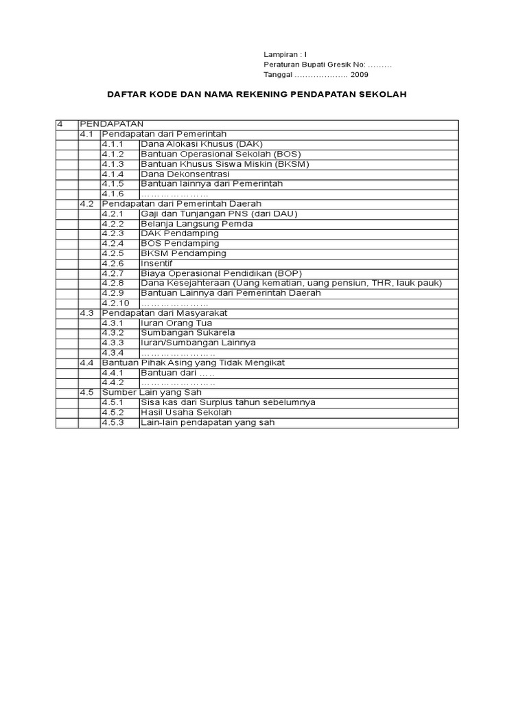 Contoh RAPBS Sekolah Swasta 2023 | PDF