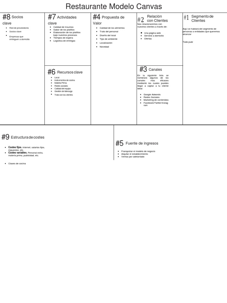 Restaurant Model Canvas Descargable A3.Compressed 1 | PDF | Modelo de ...