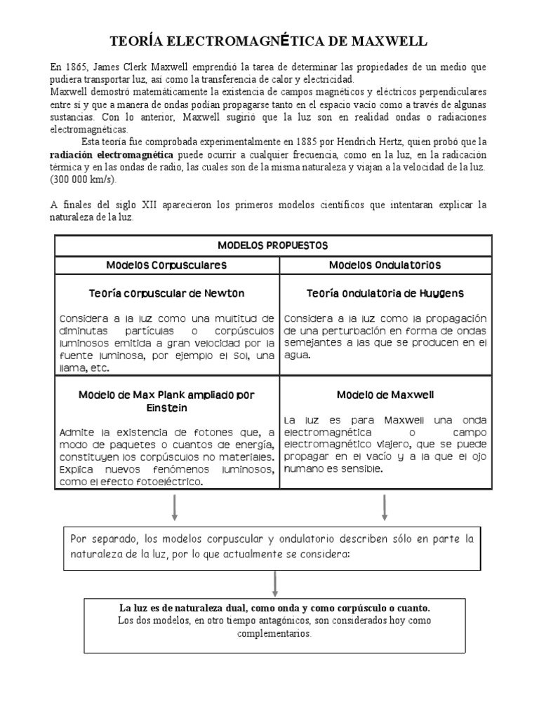 Teoría Electromagnética de Maxwell | PDF | Ligero | Radiación ...