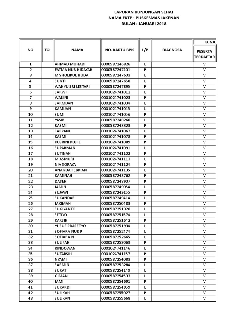 Kunjungan Sehat 2018 | PDF