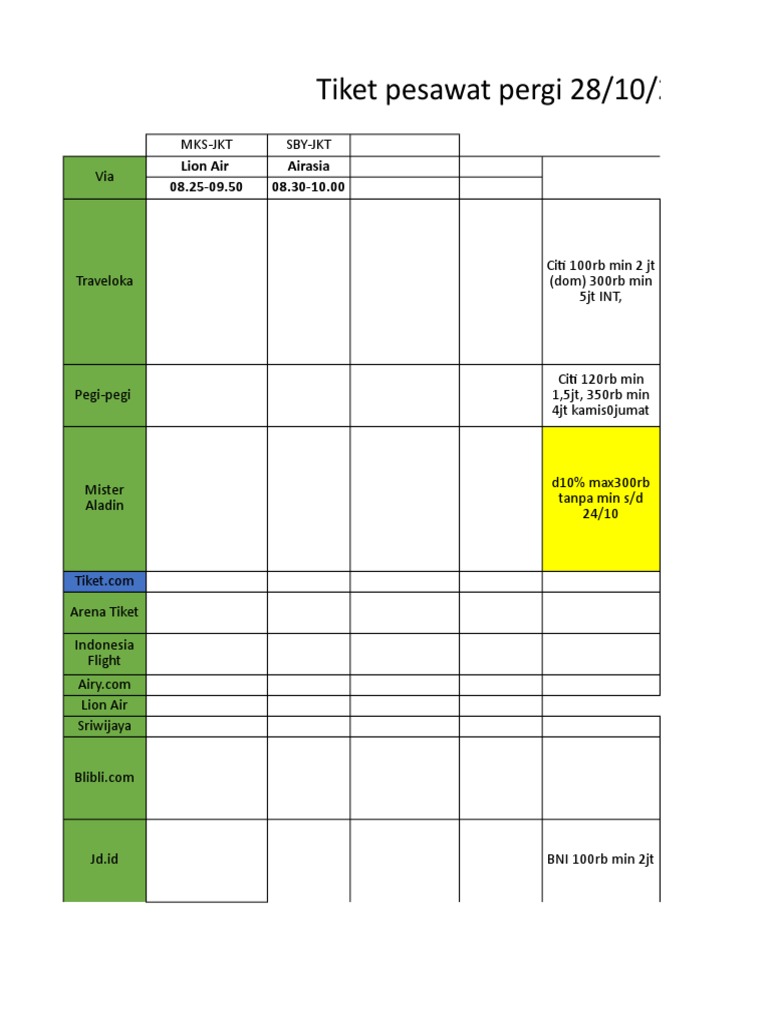 Flight and Hotel Deals Indonesia | PDF