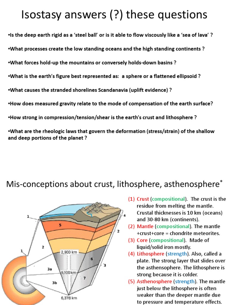 Isostasy Answers (?) These Questions: and Deep Portions of The Planet ...
