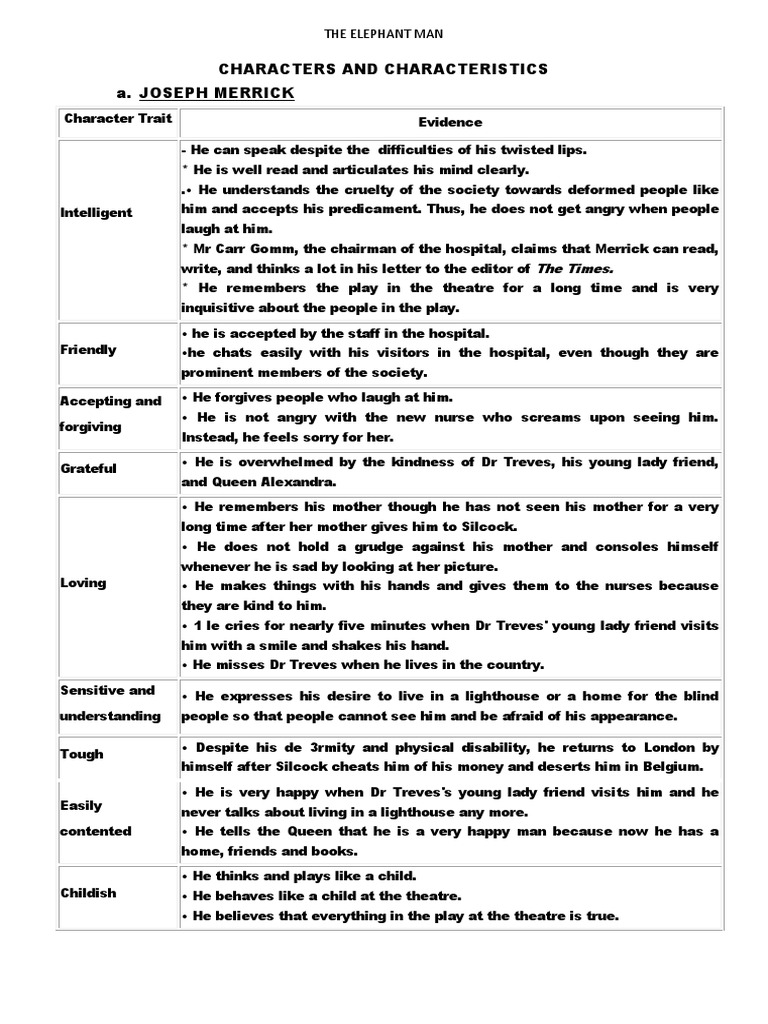 Character Traits of The Elephant Man | PDF | Mystery, Thriller & Crime ...