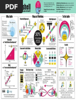 Agile Scrum Cheat Sheet | PDF | Scrum (Software Development) | Agile ...