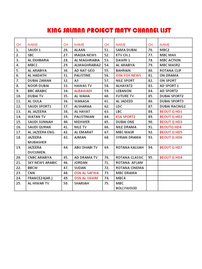 MBS Channel List | PDF | Arabs | North Africa