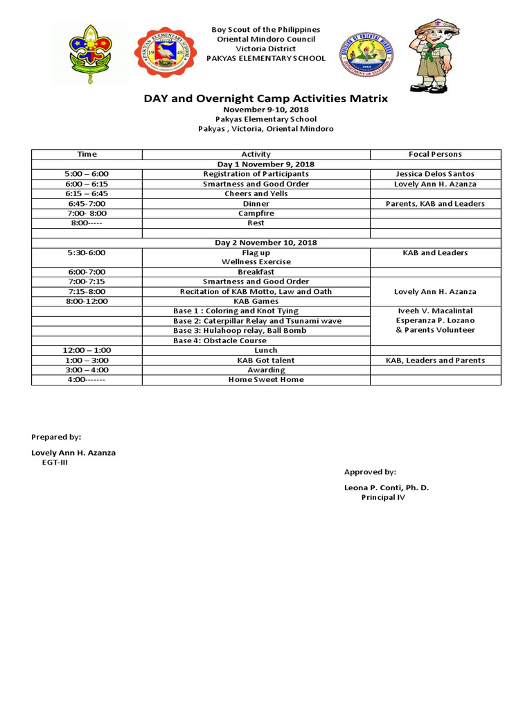 An Overnight Camp for KAB Scouts and KID Scouts: Activities Matrix and ...
