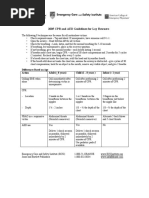 Summary of High-Quality CPR Components For BLS Providers: Component ...