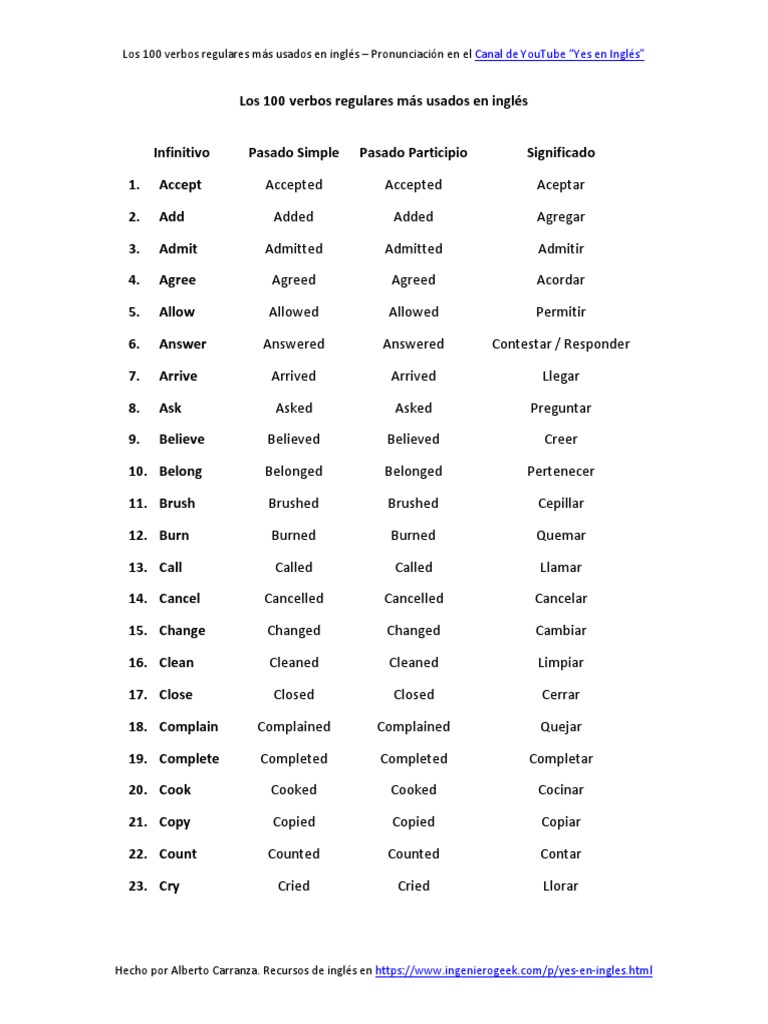 Los 100 verbos regulares más usados en inglés con significado en español
