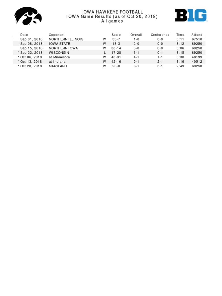Season Stats FB 2018 PDF | PDF | Football Codes | Ncaa Division I Fbs ...