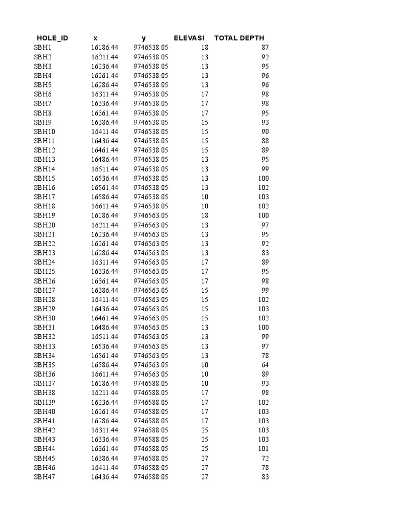 Hole - Id X y Elevasi Total Depth | PDF | Technology & Engineering
