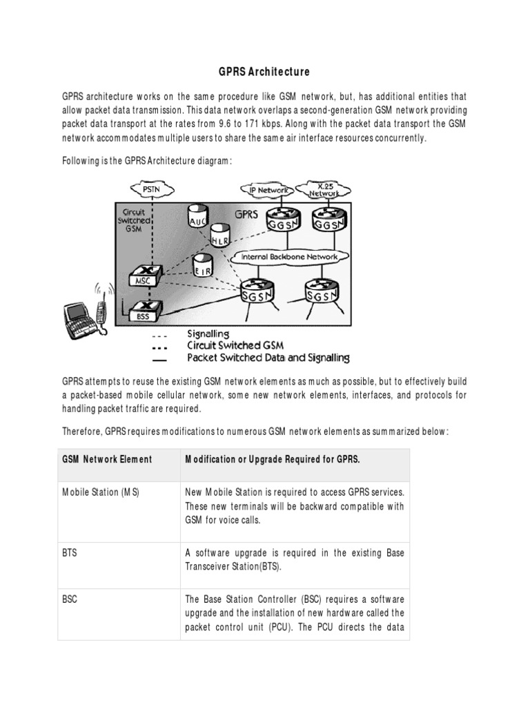 GPRS Architecture | PDF | General Packet Radio Service | Computer Network
