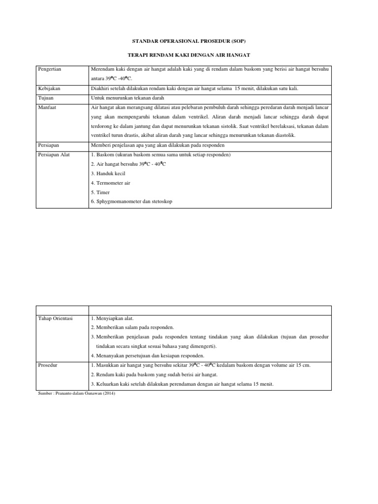 SOP Terapi Rendam Kaki untuk Hipertensi | PDF | Sains & Matematika