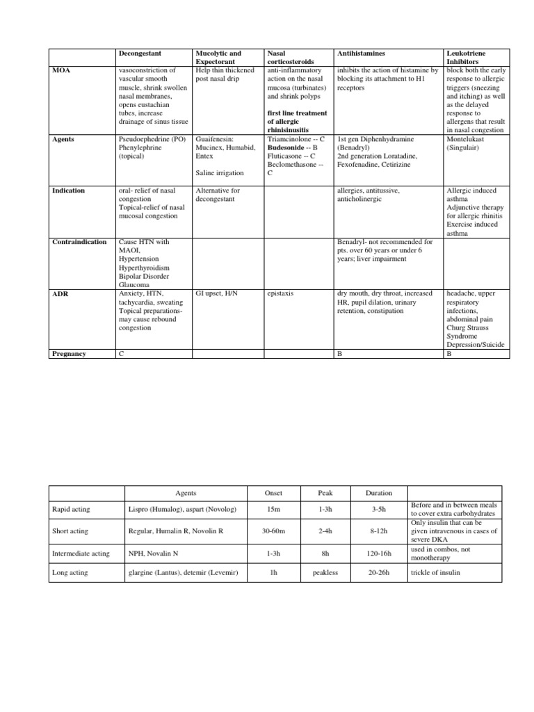 Decongestant Mucolytic and Expectorant Nasal Corticosteroids ...