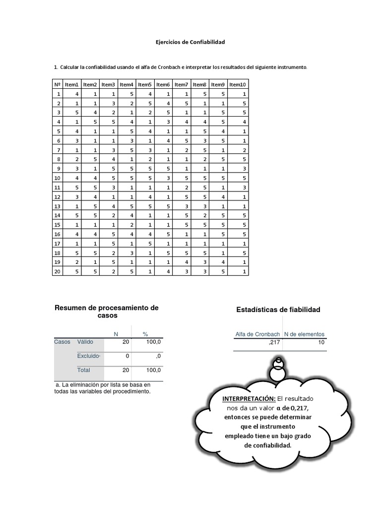 Ejercicios de Confiabilidad | PDF | Alfa de Cronbach | Métodos de evaluación
