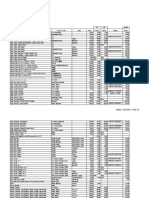 Ocie Price List | PDF | Armour | Equipment