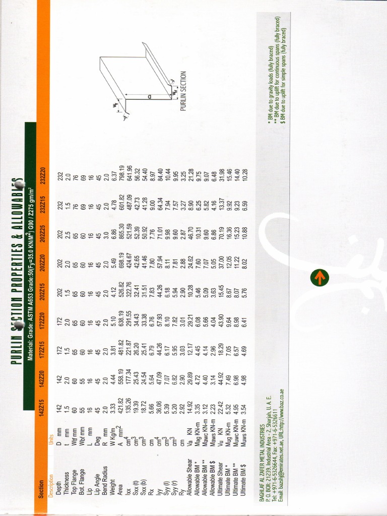 Purlin Section Properties | PDF