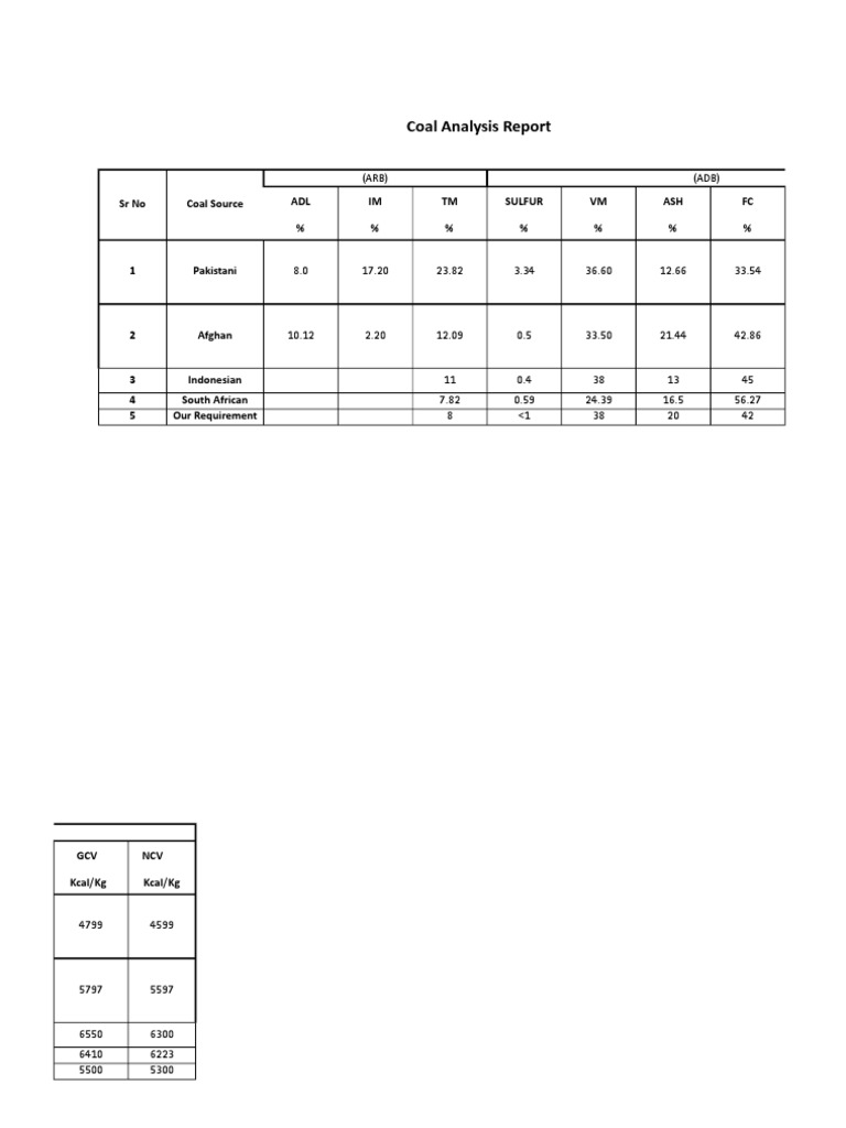 Coal Analysis & Comparison Report | PDF