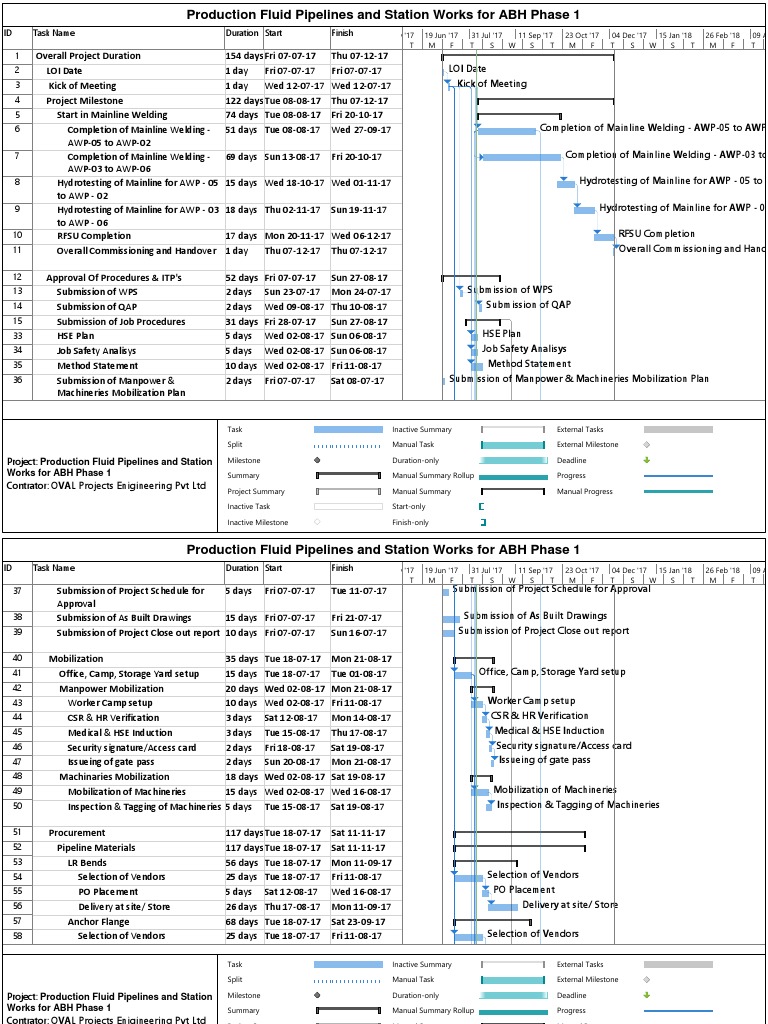 ABH Pipeline Schedule | PDF | Mechanical Engineering | Nature