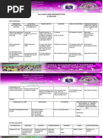 LAC Template | PDF | Lesson Plan | Teachers