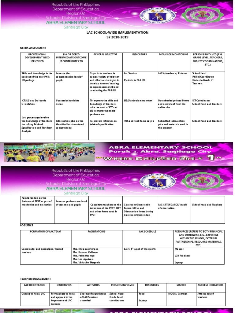 Lac Session Template | Educational Technology | Reading Comprehension