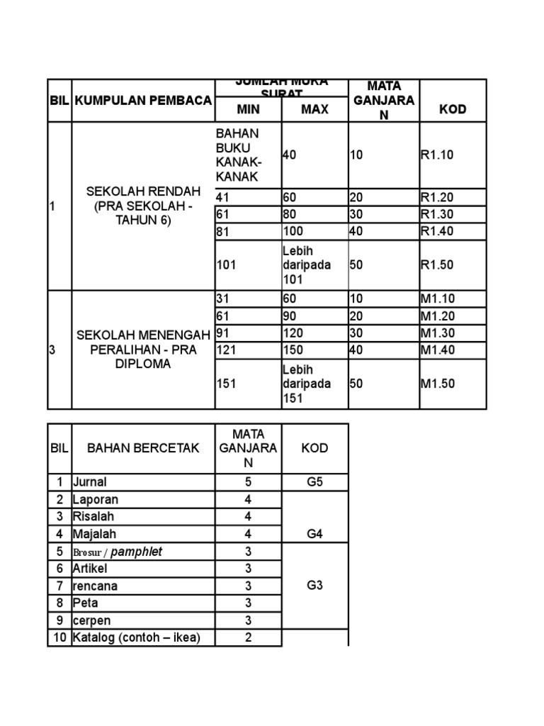 1 Template Nilam 1.0 SR - Kelas | PDF