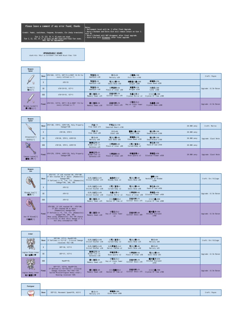 ROM EP 2.0 Spreadsheet | PDF | Mineralogy | Classification Of Minerals