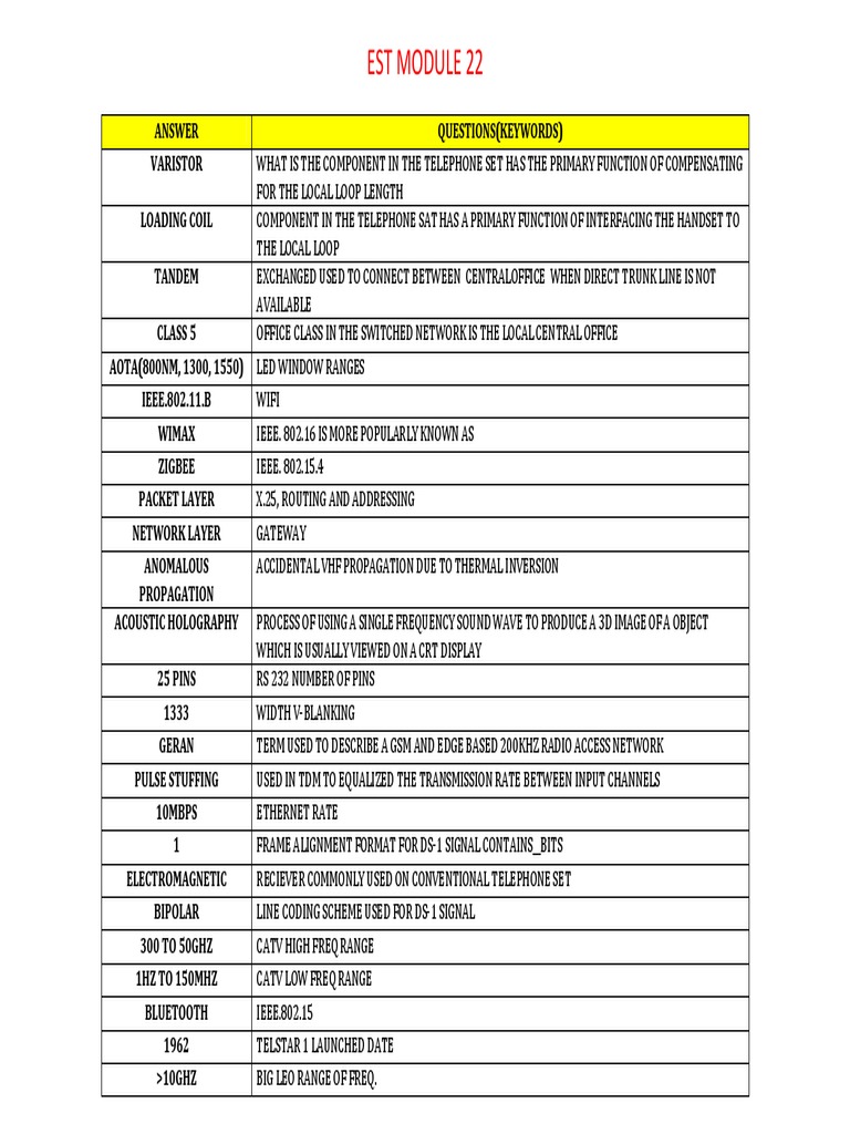 Est Module 22: James. Jen - Parry | PDF | Wi Max | Bit Rate